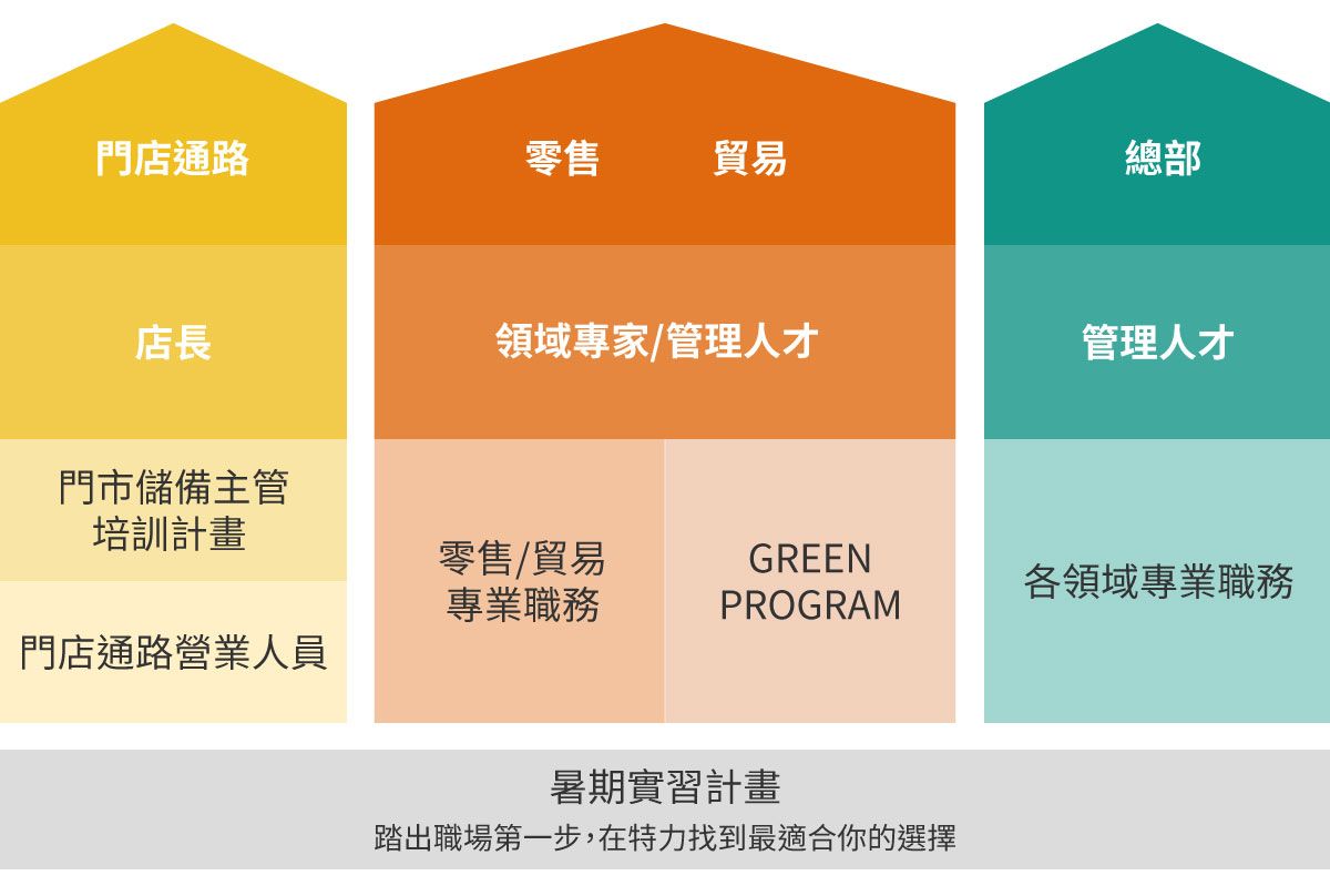 特力集團